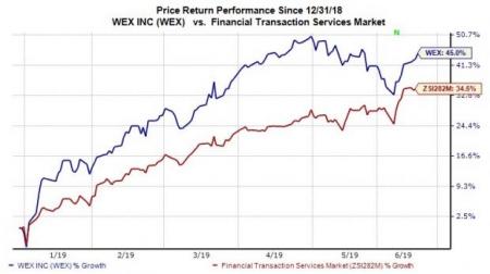 Here Are The Reasons Why You Should Invest In WEX Stock Now | Investing.com