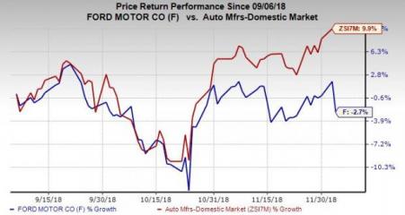 Ford (F) Plans To Share US Plants To Cut Operational Costs | Investing.com