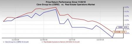 5 Reasons To Buy CBRE Group (CBRE) Stock Right Now | Investing.com