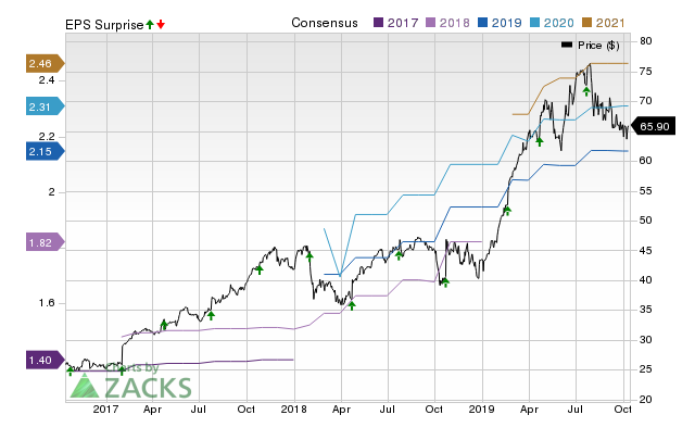 Cadence Design Systems (CDNS) Earnings Expected To Grow: Should You Buy ...