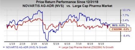 Novartis' (NVS) Wet AMD Drug Beovu Obtains FDA Approval | Investing.com