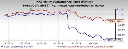 Here's Why Investors Should Avoid IRobot (IRBT) Stock Now | Investing.com