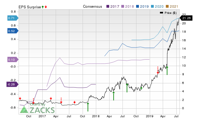 Enphase Energy (ENPH) Earnings Expected To Grow: What To Know Ahead Of ...