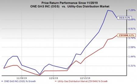 Here's Why You Should Add ONE Gas Stock To Your Portfolio | Investing.com