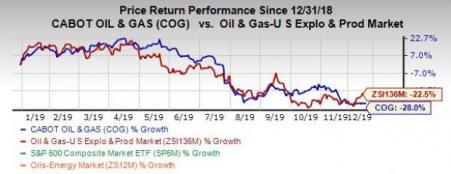 Can Cabot (COG) Stock Rebound From Its Three-Year Lows? | Investing.com