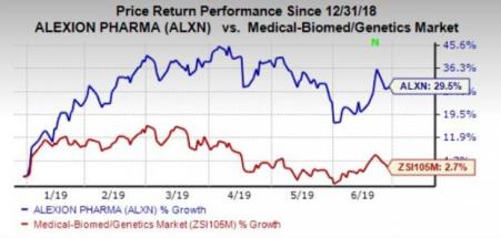 Alexion Receives FDA Approval For Label Expansion Of Soliris ...