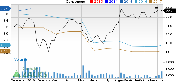 Is ARMOUR Residential REIT (ARR) Stock A Solid Choice Right Now ...