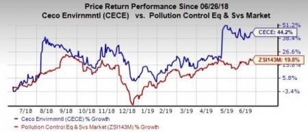 Here's Why It Is Worth Buying CECO Environmental Stock Now | Investing.com