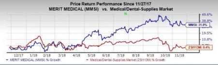 Here's Why You Should Invest In Merit Medical (MMSI) Now | Investing.com