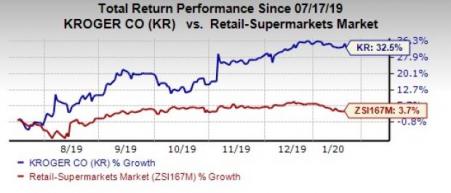 Kroger's Restock Strategy, New Product Lines To Aid Top Line ...