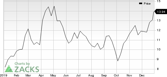 LexinFintech (LX) In Focus: Stock Moves 6.6% Higher | Investing.com