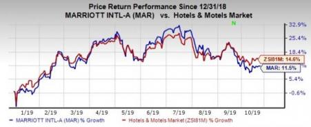 Marriot To Acquire Elegant Hotels, Fortify Caribbean Presence | Investing.com