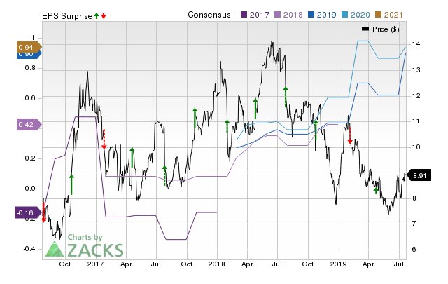 SunCoke Energy (SXC) Reports Next Week: Wall Street Expects Earnings ...
