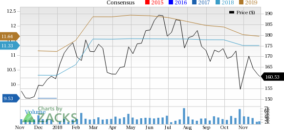 Is LabCorp (LH) A Great Stock For Value Investors? | Investing.com