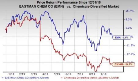 Why You Should Keep Eastman Chemical (EMN) In Your Portfolio ...
