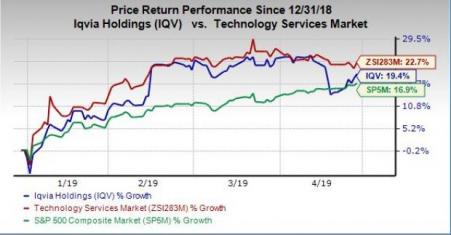 What's In Store For IQVIA Holdings (IQV) In Q1 Earnings? | Investing.com