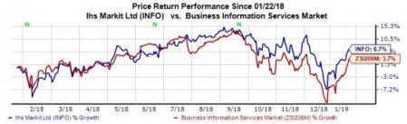 IHS Markit Launches Forecasting Solution For CECL Compliance ...