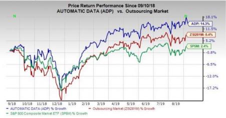 Here's Why You Should Hold Automatic Data Processing Stock | Investing.com