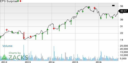 Spirit AeroSystems (SPR) Q3 Earnings: A Beat In The Cards? | Investing.com