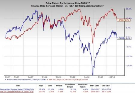 Can Value Investors Consider AXOS FINANCIAL (AX) Stock Now? | Investing.com