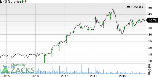 Logitech (LOGI) To Post Q2 Earnings: What's In The Offing? | Investing.com