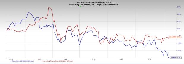 Roche Rituxan Label Expanded By FDA For Pemphigus Vulgaris | Investing.com