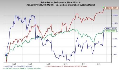 Here's Why You Should Retain Allscripts (MDRX) Stock Now | Investing.com
