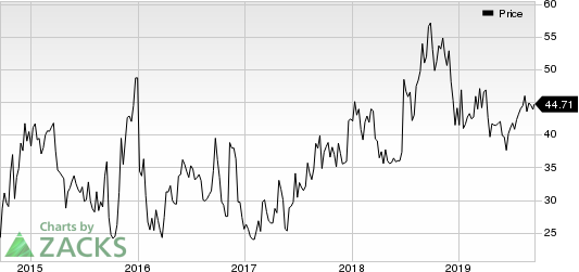 Acceleron Discontinues Mid-Stage Muscular Dystrophy Study | Investing.com