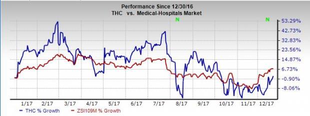 Tenet Plans To Sell Conifer & Reduce Costs, Issues '18 View | Investing.com