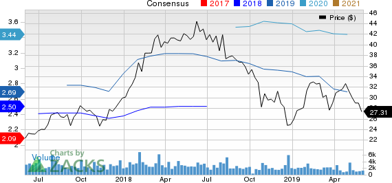 Can Value Investors Consider AXOS FINANCIAL (AX) Stock Now? | Investing.com