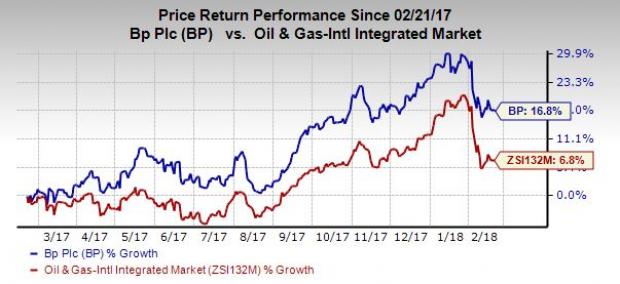 Here's What You Need To Know From BP's Latest Annual Outlook ...
