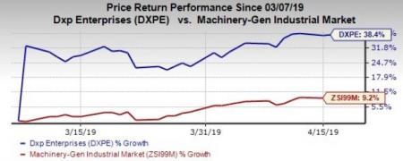 Here's Why DXP Enterprises Is A Suitable Investment Option | Investing.com