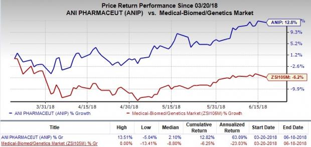 4 Undervalued MedTech Stocks To Consider Amid Volatility | Investing.com