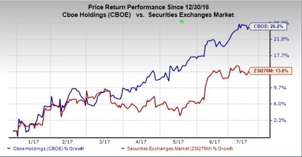 Here's Why CBOE Holdings (CBOE) Stock Is Worth A Buy For Now ...