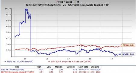 Should Value Investors Consider MSG Networks (MSGN) Stock? | Investing.com