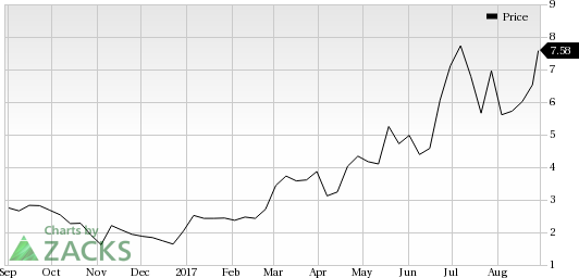 ImmunoGen (IMGN) In Focus: Stock Moves 17.3% Higher | Investing.com