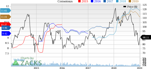 Here's Why You Should Hold LyondellBasell (LYB) Stock Now | Investing.com