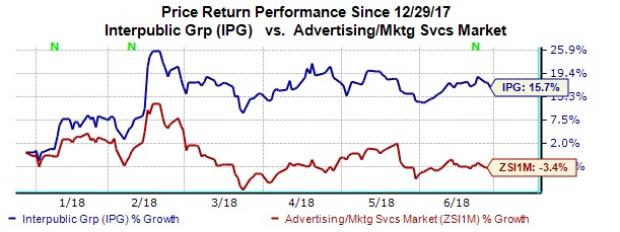 Why You Should Interpublic Group (IPG) Stock Now | Investing.com