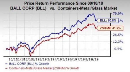Ball Corp Shares Up 61% In A Year: What's Driving The Rally ...