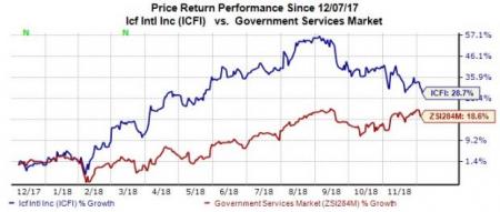 Here's Why You Should Hold ICF International (ICFI) Stock | Investing.com