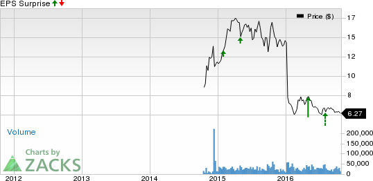 Fiat Chrysler (FCAU) Q3 Earnings: Will The Stock Disappoint ...