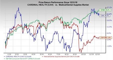 Here's Why You Should Invest In Cardinal Health Stock Now | Investing.com