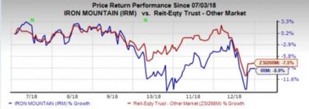 Iron Mountain Buys Lane Archive Technologies In Philippines | Investing.com