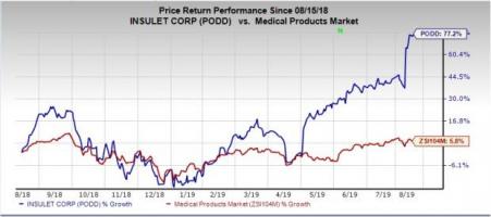 Here's Why You Should Hold Onto Insulet (PODD) Stock For Now | Investing.com