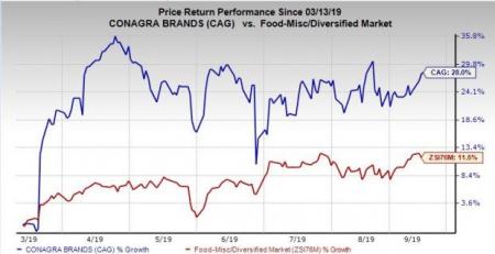 Conagra Inks Deal To Sell DSD Snacks To Utz Quality Foods | Investing.com