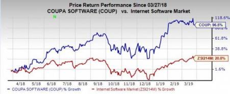 Here's Why You Should Retain Coupa Software Stock For Now | Investing.com