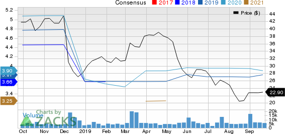 How Big Lots (BIG) Stock Stands Out In A Strong Industry | Investing.com