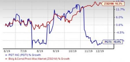 PGT Innovations (PGTI) To Buy NewSouth, Expand In Florida | Investing.com