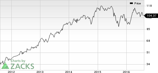 PPG Industries (PPG) Opens New Distribution Center In Mexico ...