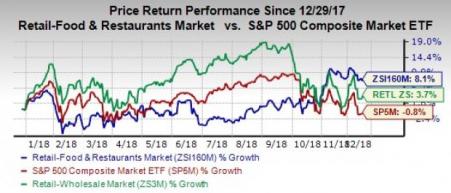 5 Restaurant Stocks That Could Keep Winning Big In 2019 | Investing.com